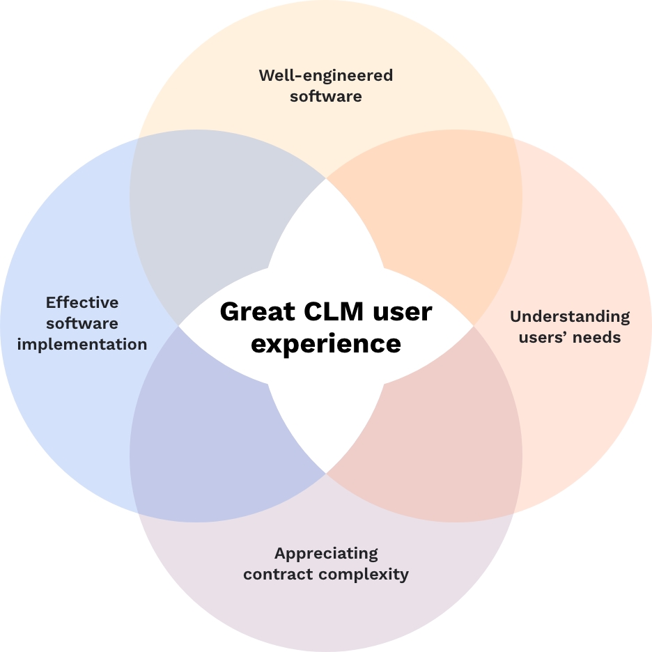 10 Features Found in the Best Contract Management Software