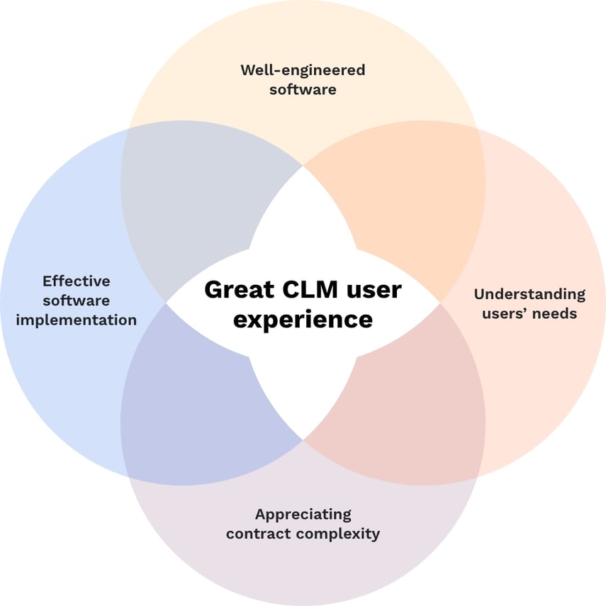 10 Features Found in the Best Contract Management Software