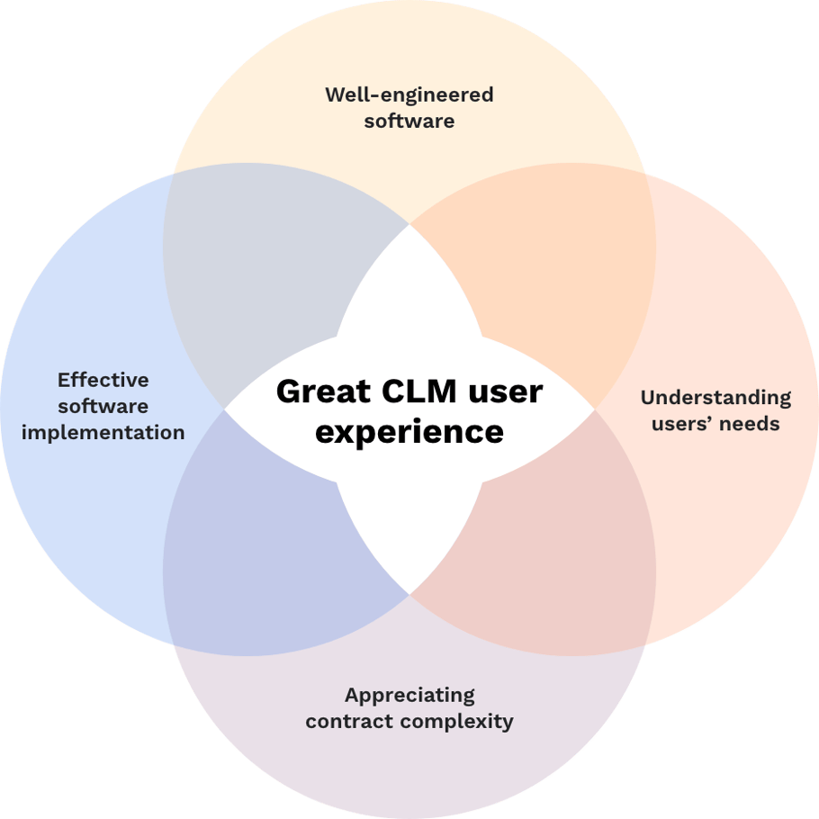 10 Questions to Ask Before Investing in Contract Management Software