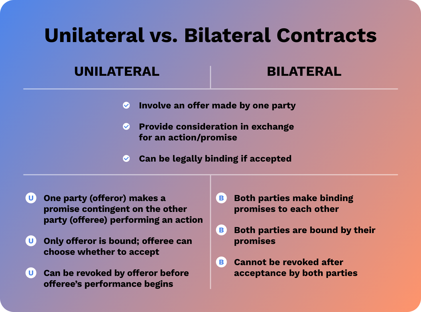 Understanding Unilateral and Bilateral Contracts for Effective Contract ...