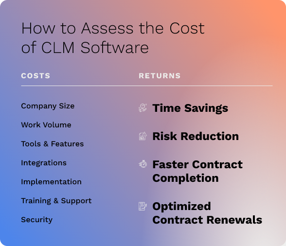 Understanding the Cost of Contract Management Software