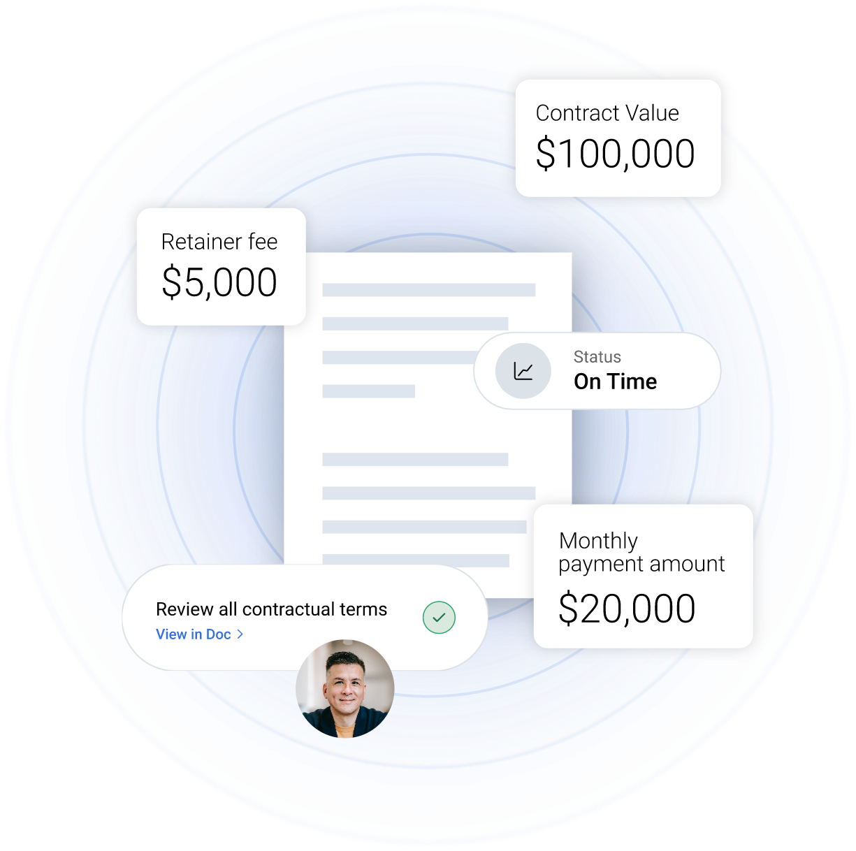 The Contract Ecosystem