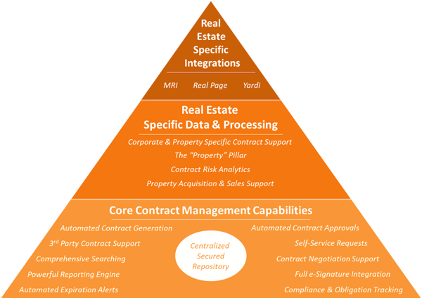An Overview of the Best Real Estate Contract Management Software
