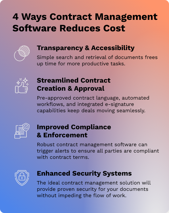 4 Ways Contract Management Software Reduces Costs: Your Smart Investment For Today
